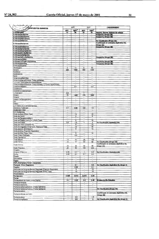 Copanit 43 2001sobresustanciasquimicas | PDF