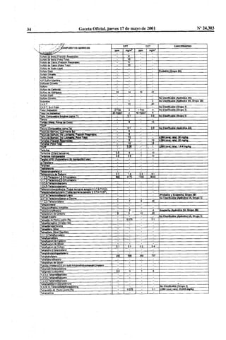 Copanit 43 2001sobresustanciasquimicas | PDF