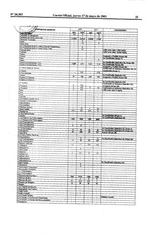 Copanit 43 2001sobresustanciasquimicas | PDF