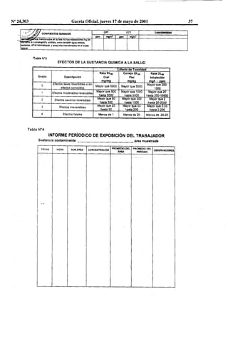 Copanit 43 2001sobresustanciasquimicas | PDF
