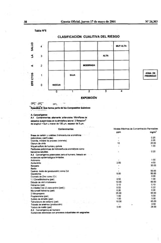 Copanit 43 2001sobresustanciasquimicas | PDF