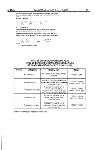 Copanit 43 2001sobresustanciasquimicas | PDF