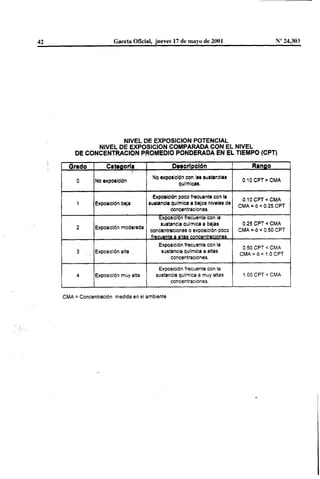 Copanit 43 2001sobresustanciasquimicas | PDF