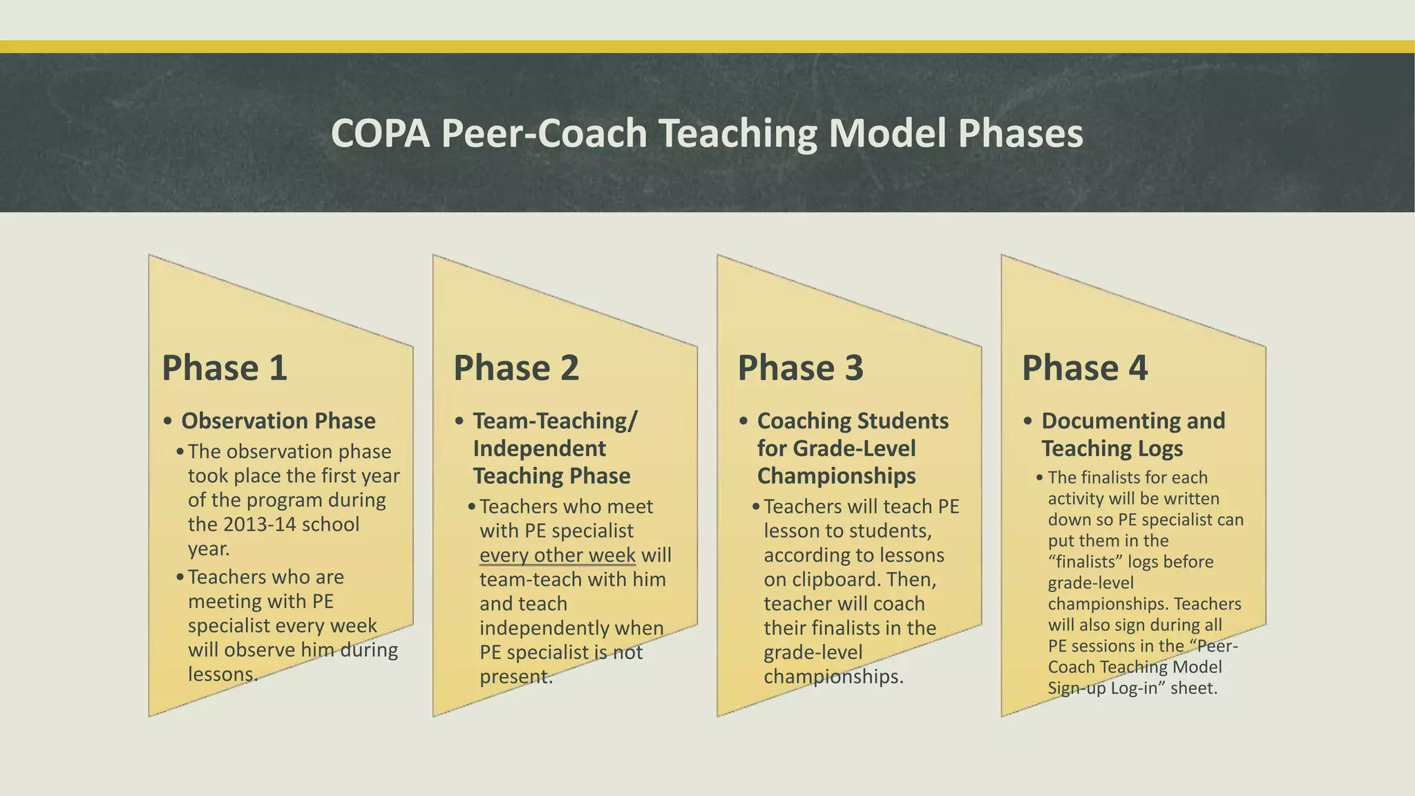 COPA Peer-Coach Teaching Model Orientation | PPT