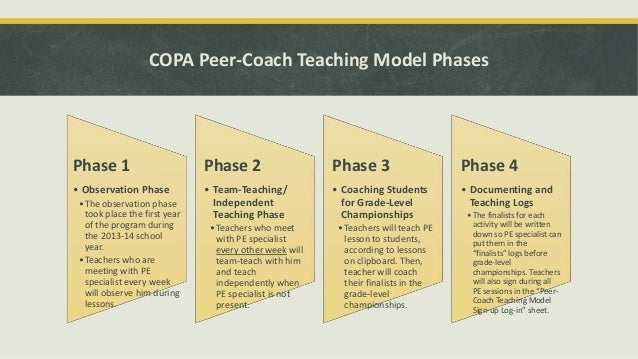 COPA Peer-Coach Teaching Model Orientation