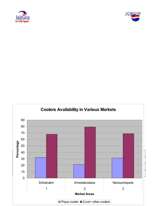 Coparative analysis-of-pepsi-and-coke | DOC