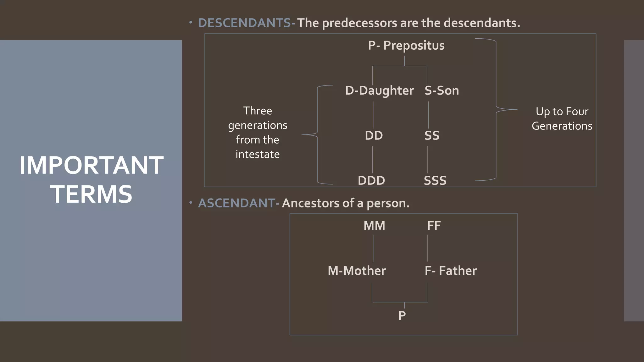 Coparcenary in Hindu Law | PPTX