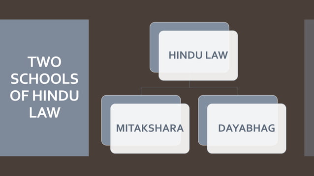 Coparcenary in Hindu Law | PPTX