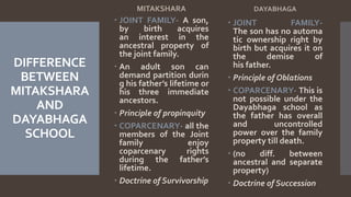 Coparcenary in Hindu Law | PPTX