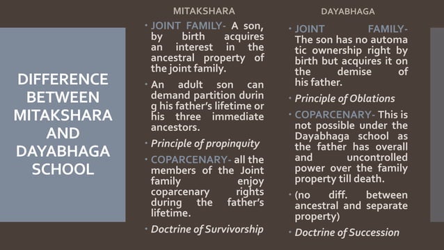 Coparcenary in Hindu Law | PPTX