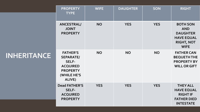 Coparcenary in Hindu Law | PPTX