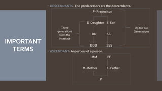 Coparcenary in Hindu Law | PPTX