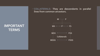 Coparcenary in Hindu Law | PPTX