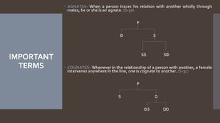 Coparcenary in Hindu Law | PPTX