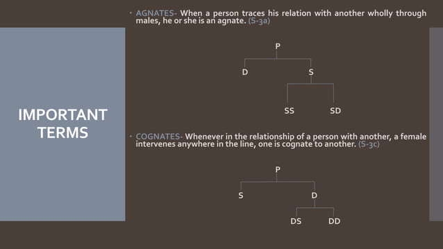 Coparcenary in Hindu Law | PPTX