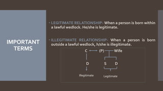 Coparcenary in Hindu Law | PPTX