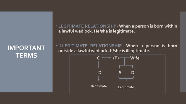 Coparcenary in Hindu Law | PPTX