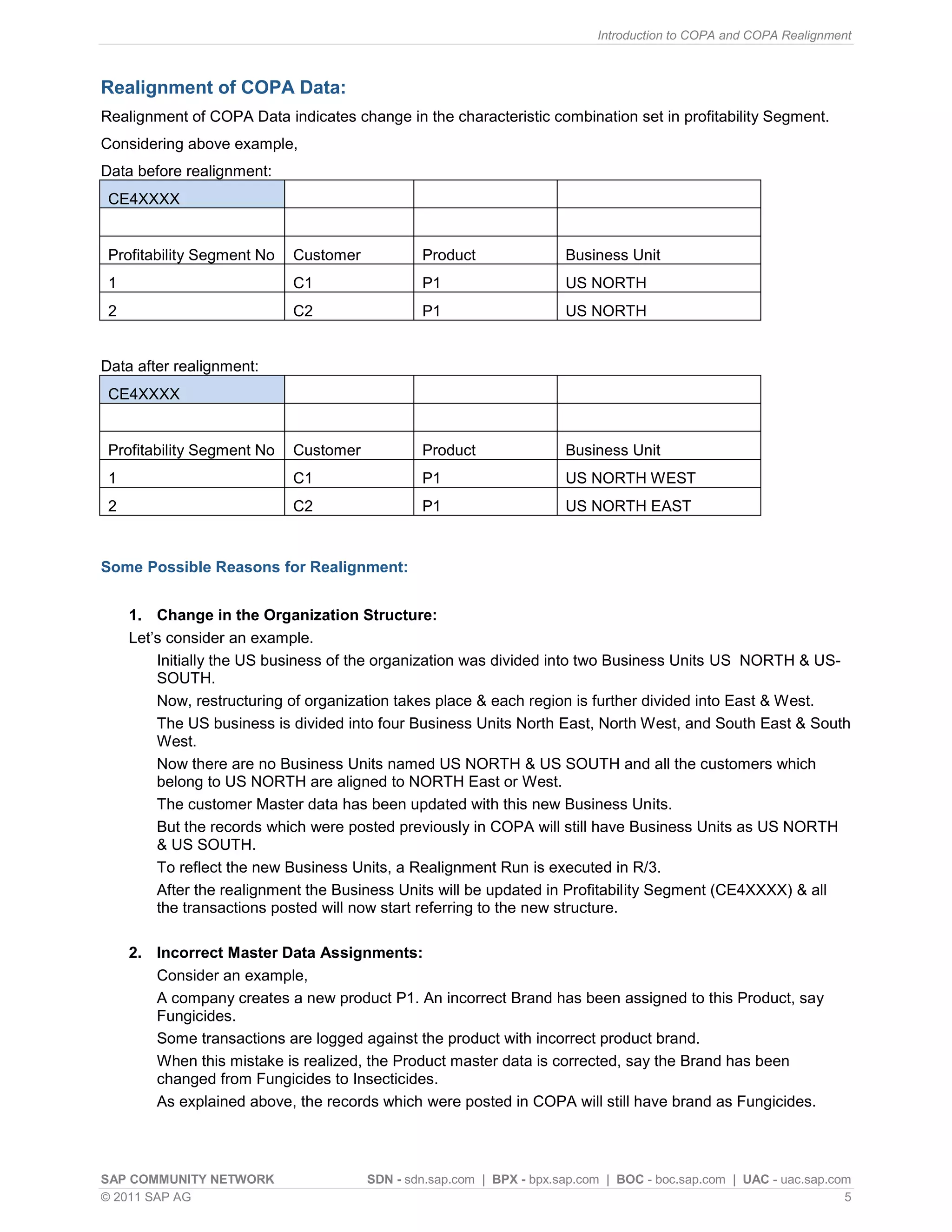 Copa realignment | PDF
