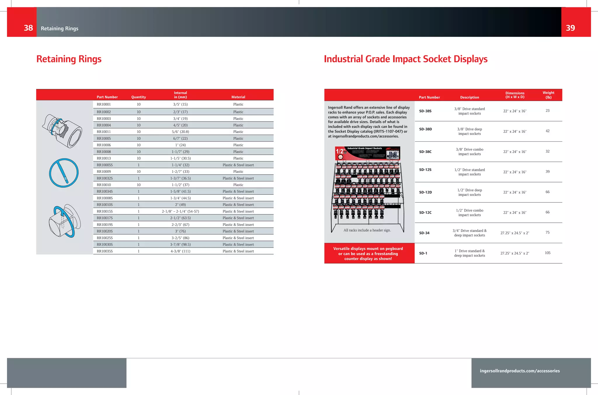 Copas de impacto Ingersoll Rand | PDF