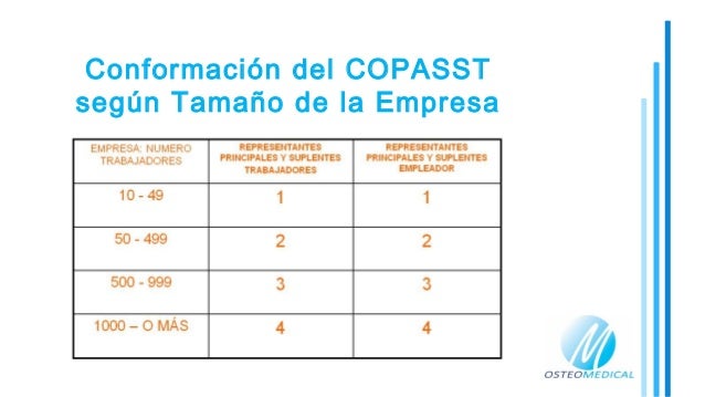 Copasst