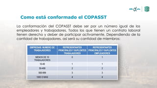 COPASST Funciones y Responsabilidades.pptx