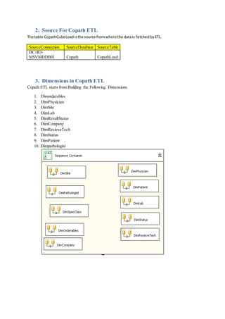 SSAS Copath ETL Document | PDF