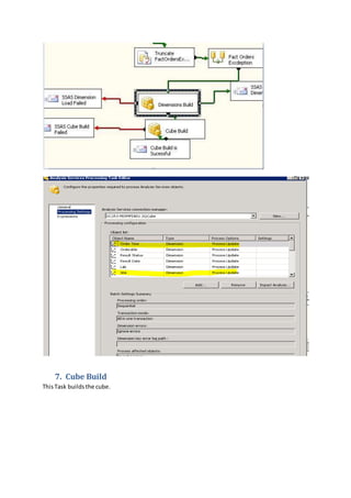 SSAS Copath ETL Document | PDF | Free Download