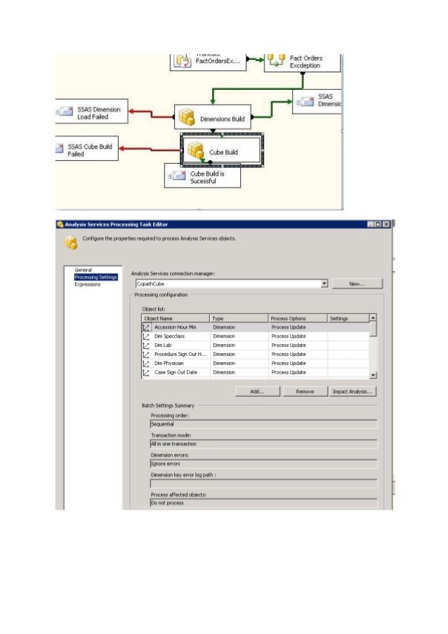 SSAS Copath ETL Document