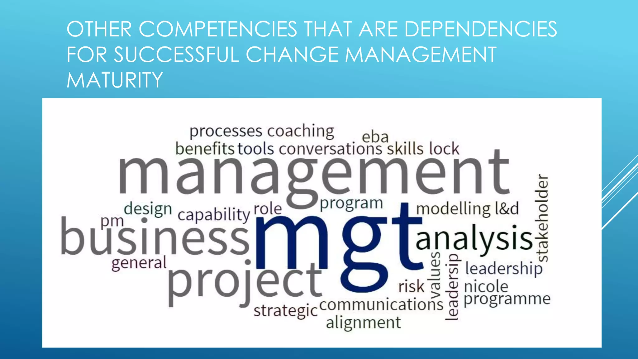 Change Management Maturity | PPT