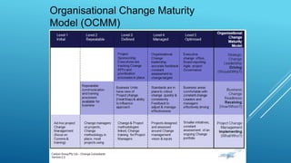 Change Management Maturity | PPT