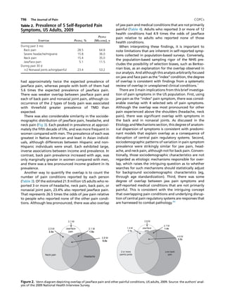 Chronic Overlapping Pain Conditions | PDF