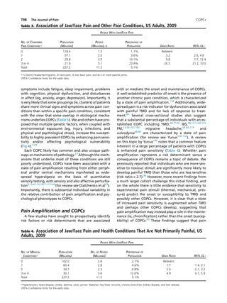 Chronic Overlapping Pain Conditions | PDF