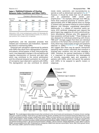 Chronic Overlapping Pain Conditions | PDF