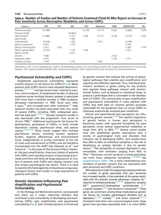Chronic Overlapping Pain Conditions | PDF