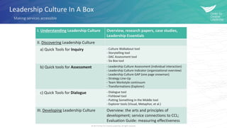 Change Leadership: Leveraging the Power of Leadership Culture featuring ...