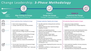 Change Leadership: Leveraging the Power of Leadership Culture featuring ...