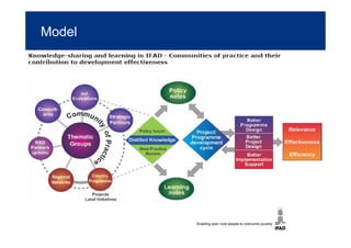 Introduction to the CoP Concept | PDF