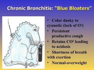 COPD: A Nutritional Challenge | PPT