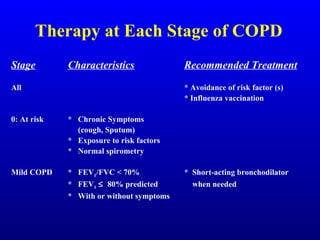 COPD | PPT