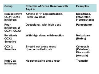 3 Asthma and COPD Management | PPT
