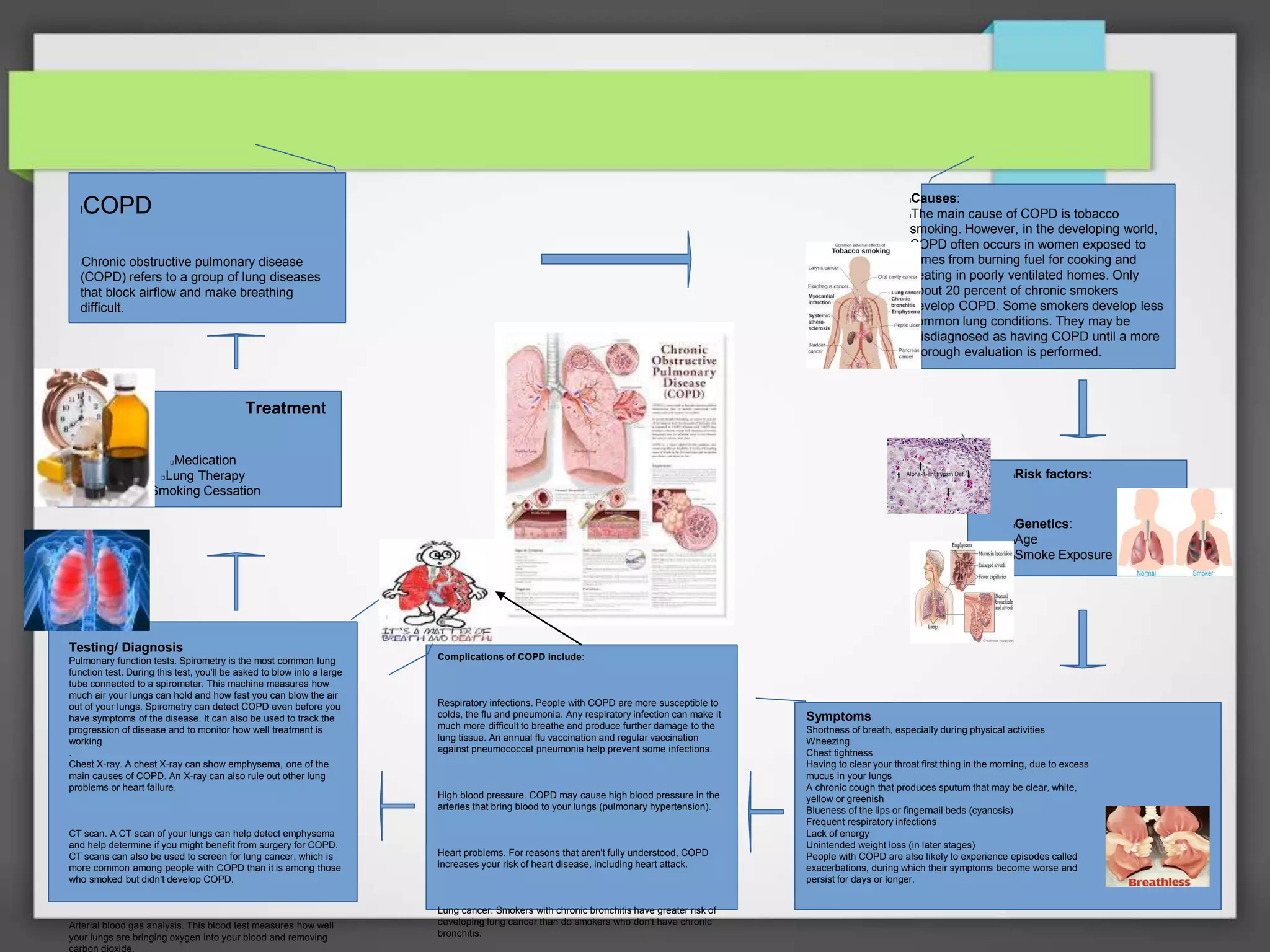 Copd | PPTX