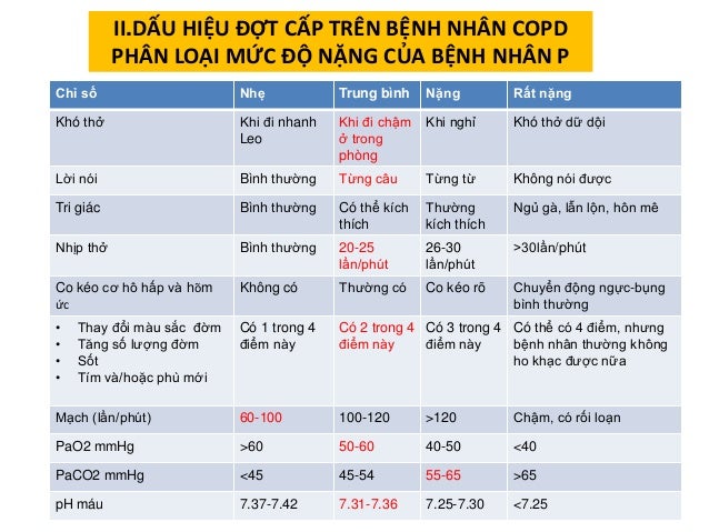 Ca lâm sàng COPD