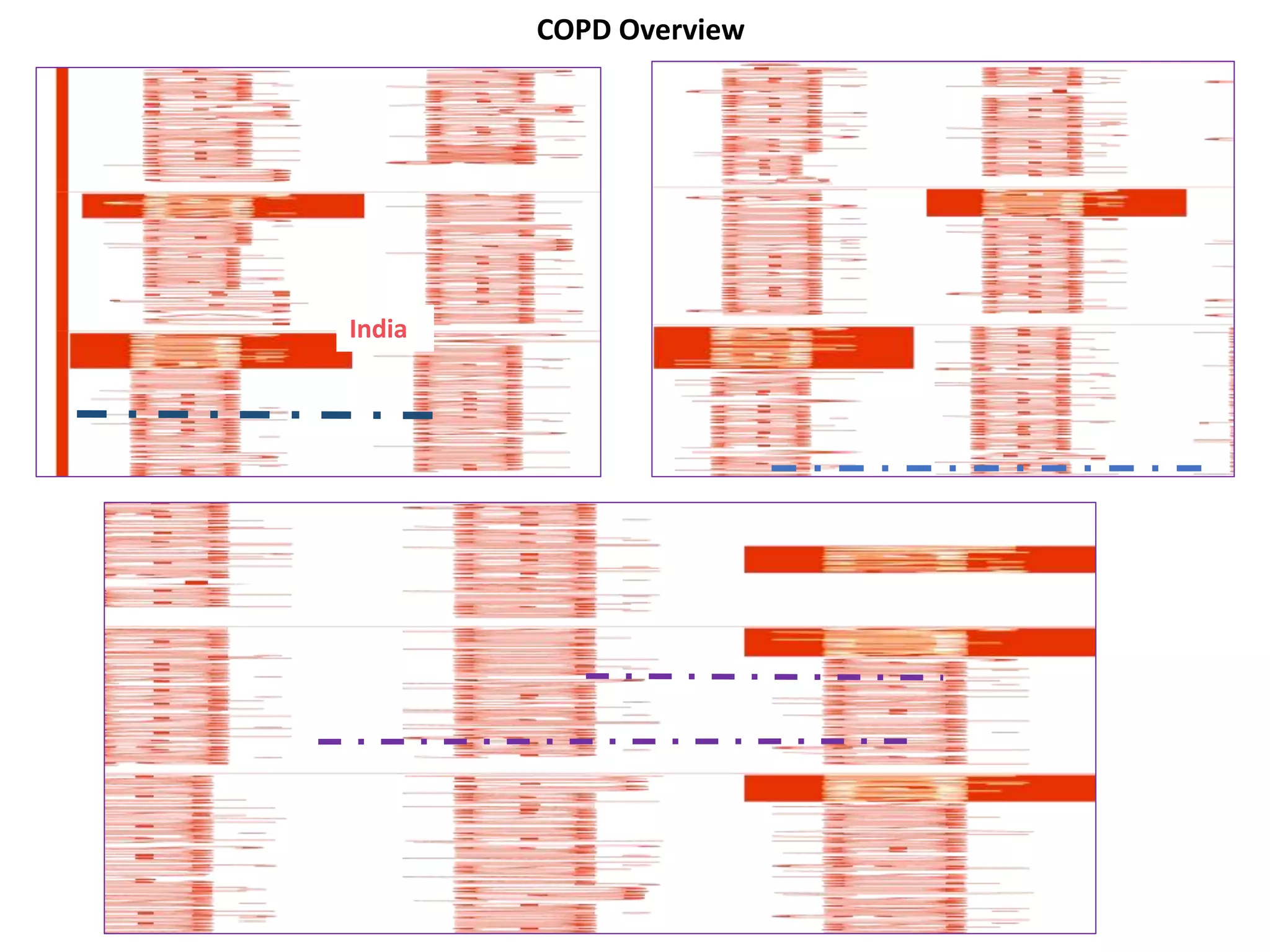 Pharmacotherapy of Chronic Obstructive Pulmonary Disease (COPD) | PPTX