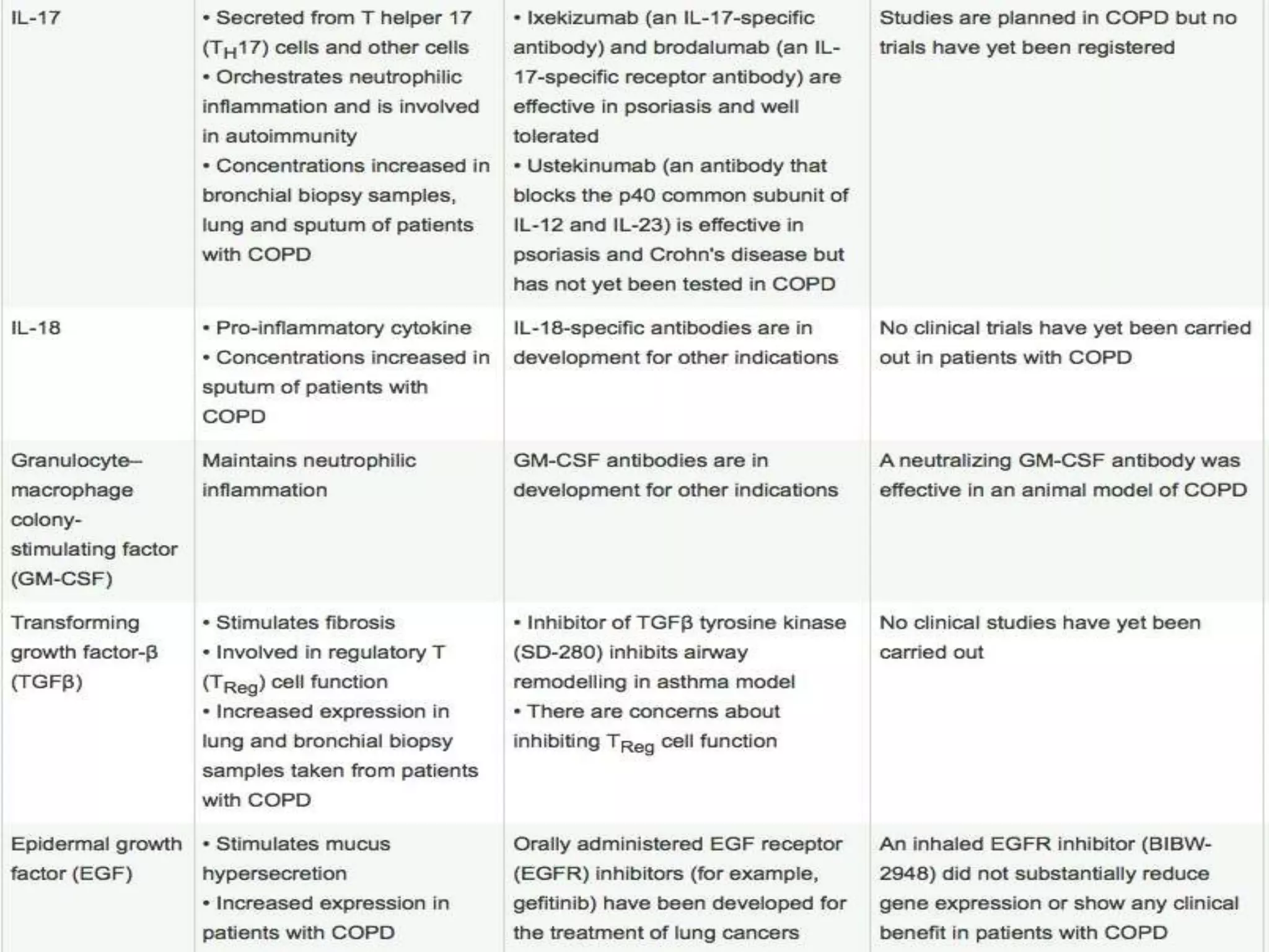 Pharmacotherapy of Chronic Obstructive Pulmonary Disease (COPD) | PPTX