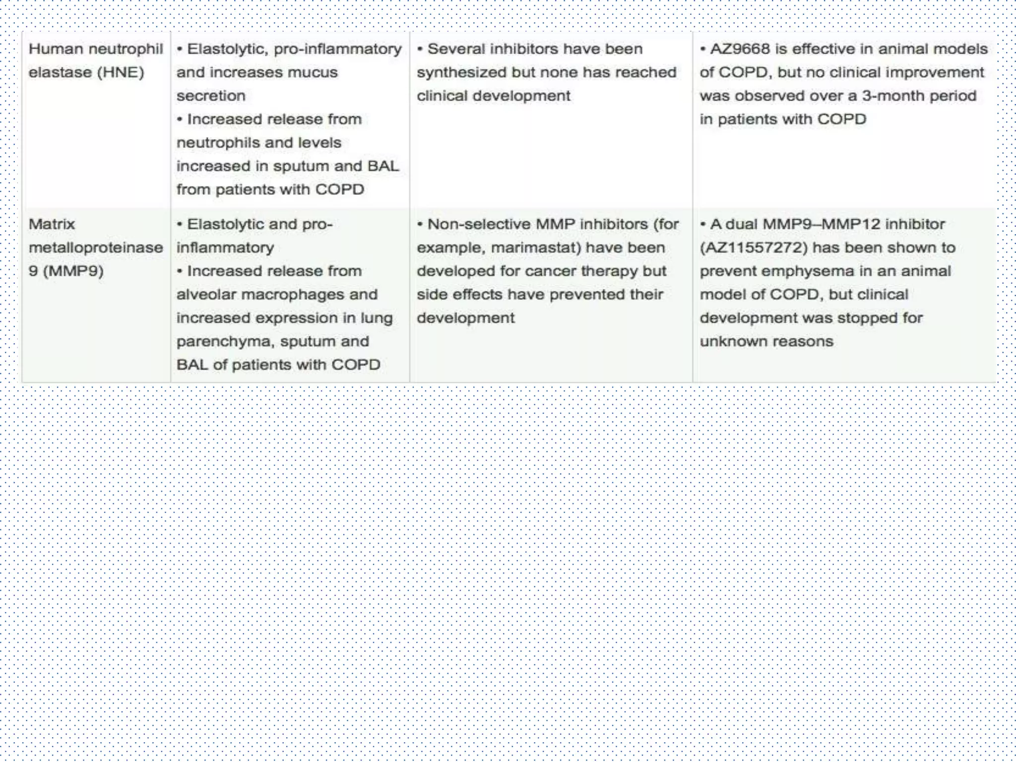 Pharmacotherapy of Chronic Obstructive Pulmonary Disease (COPD) | PPTX