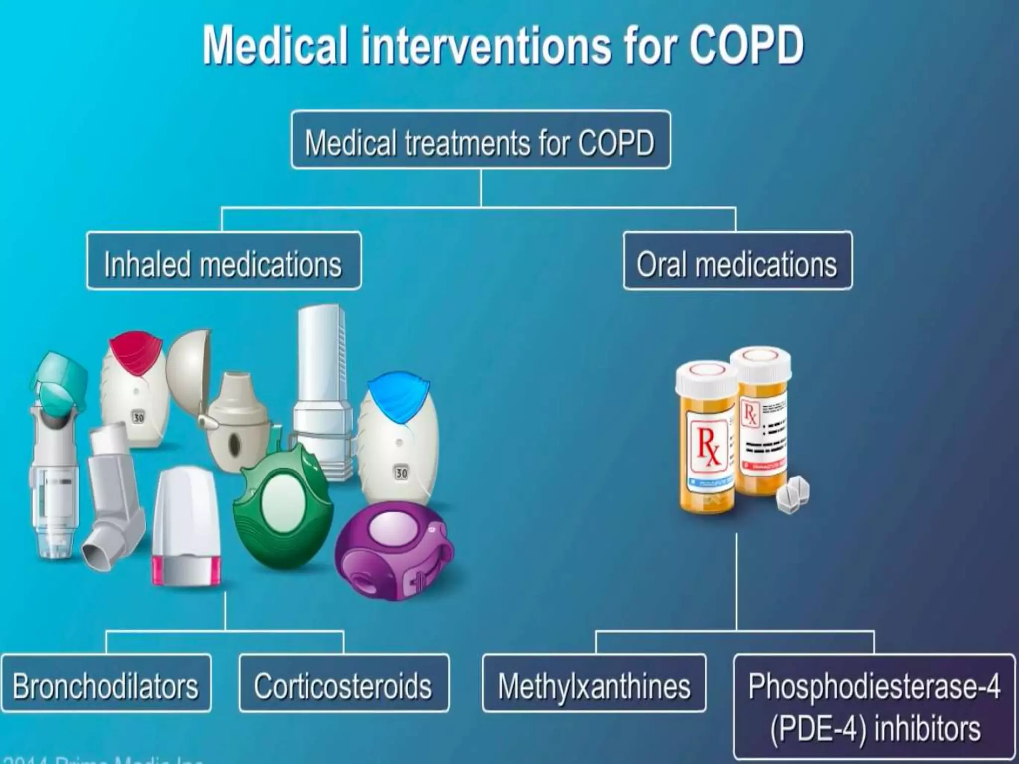 Pharmacotherapy of Chronic Obstructive Pulmonary Disease (COPD) | PPTX