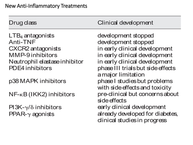Pharmacotherapy of Chronic Obstructive Pulmonary Disease (COPD) | PPTX