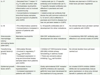 Pharmacotherapy of Chronic Obstructive Pulmonary Disease (COPD) | PPTX