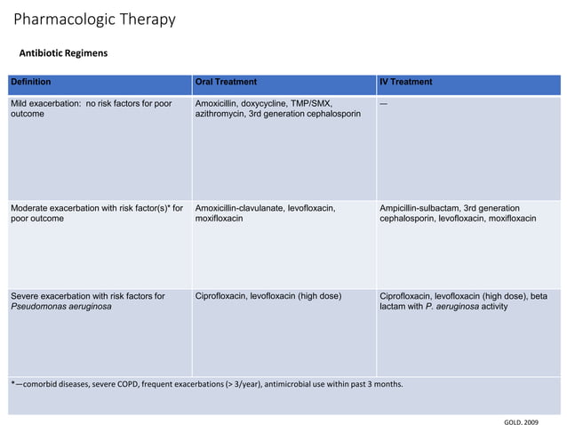 Pharmacotherapy of Chronic Obstructive Pulmonary Disease (COPD) | PPTX
