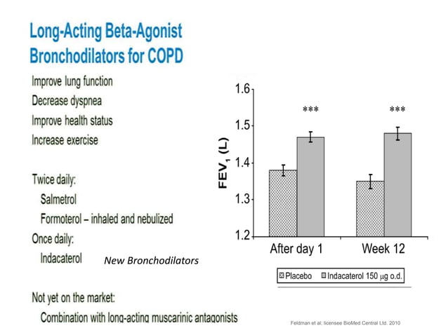 Pharmacotherapy of Chronic Obstructive Pulmonary Disease (COPD) | PPTX